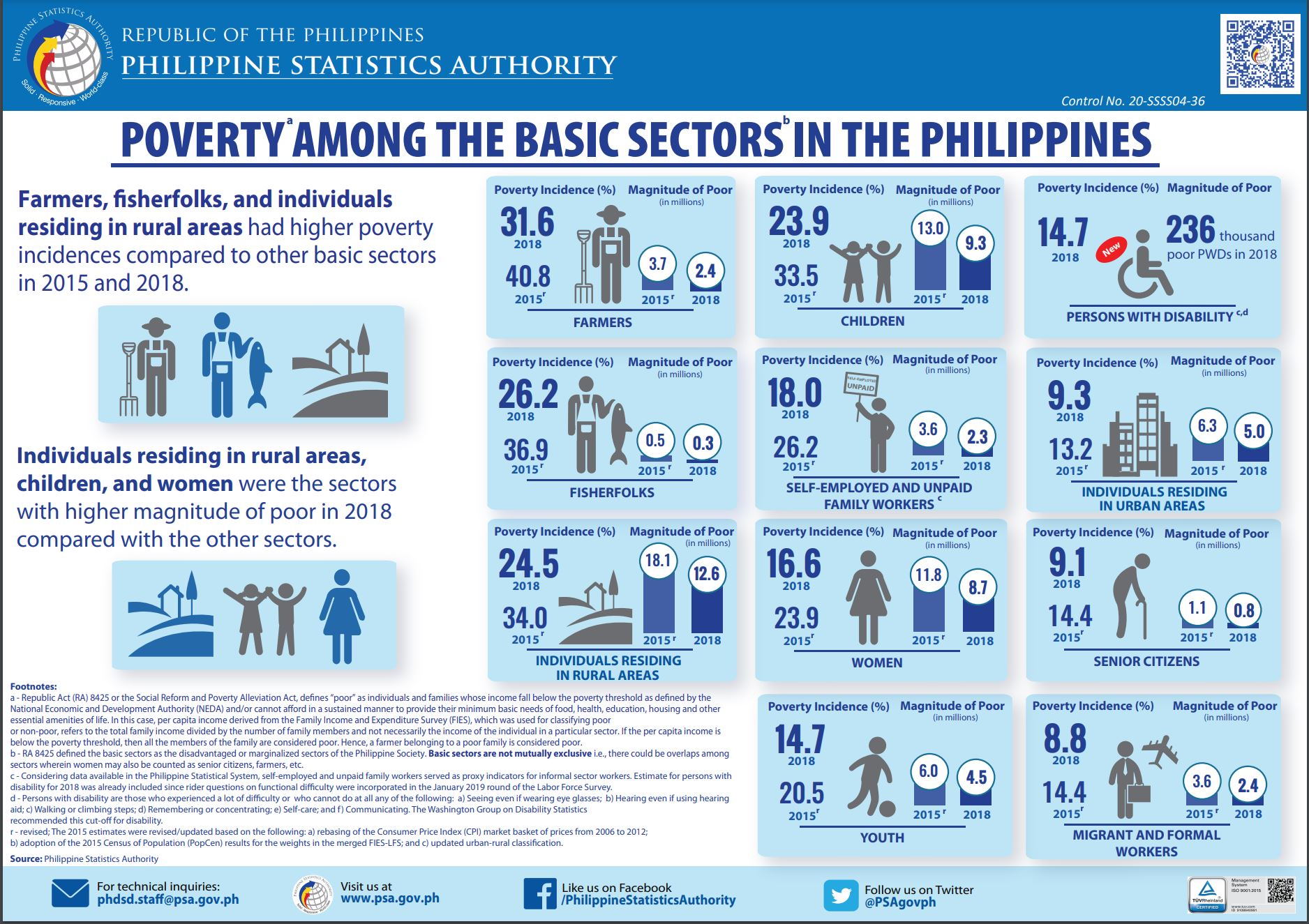Concerns sa mountain barangays padayong tutukan – Atty. Raymond Alvin ...