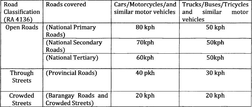 Speed limit for Cebu City roads set – Atty. Raymond Alvin Garcia